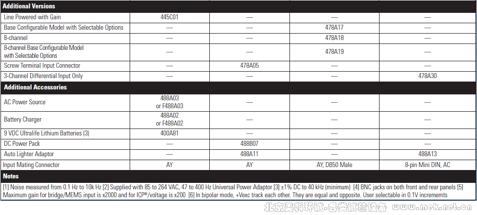 美国PCB 低频加速度调理器 MEMS Sensor Signal Conditioners 478A01,478B05,478A16 ...
