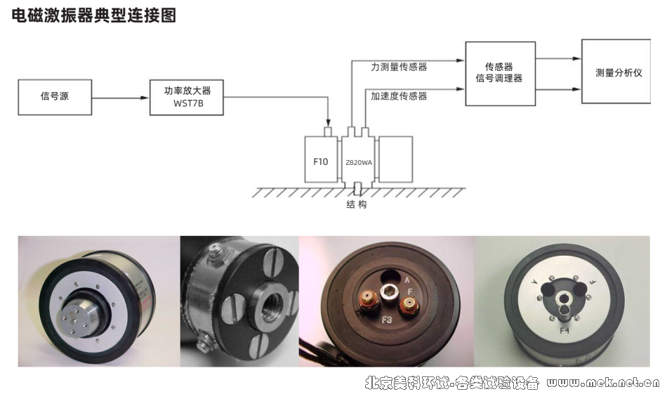 美国Wilcoxon F3/Z602WA F4/Z820W F10/Z820WA 电磁激振器，惯性激振器，反应振动器 - 北京美科环试MeK