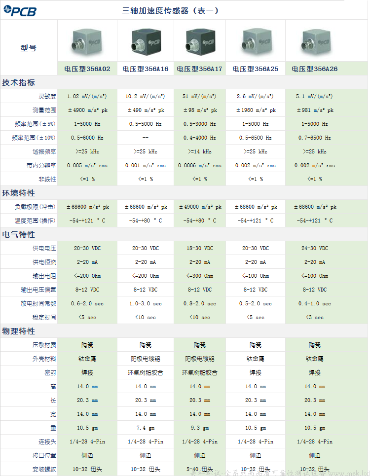 PCB三轴加速度传感器,电压型IEPE,ICP,电荷型,356A02,356A16,356A17,356A25,356A26,340A50 ...