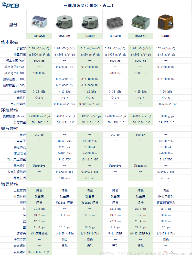 PCB三轴加速度传感器,电压型IEPE,ICP,电荷型,356A02,356A16,356A17,356A25,356A26,340A50 ...