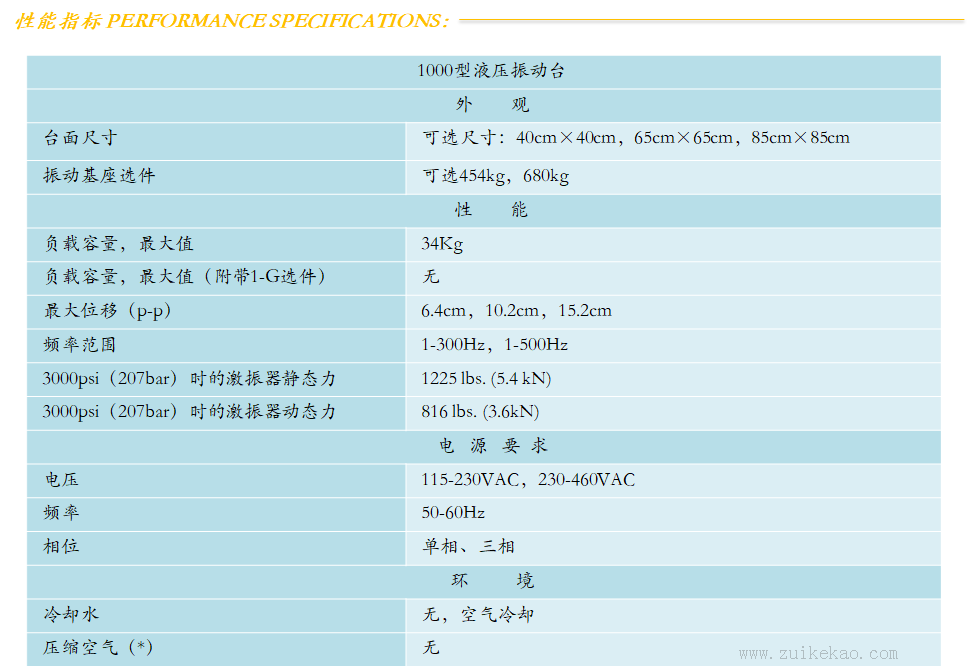 美国Lansmont(进口蓝氏)Model 1000 液压振动试验台,包装运输件随机振动测试,正弦波振动试验,仿真运输振动平台,垂直振动测试台 ... 美国Lansmont(进口蓝氏)Model 1000 液压振动试验台,包装运输件随机振动测试,正弦波振动试验,仿真运输振动平台,垂直振动测试台 ...