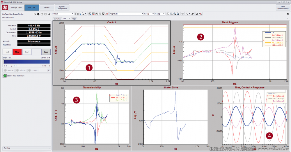 Data Physics DP240,DP900,DP901,DP906,DP912 正弦闭环控制功 - 北京美科环试MeK