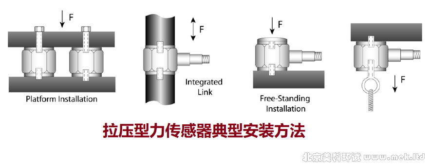 美国PCB 力传感器,208C01，208C02，208C03，208C04，208C05，218C - 北京美科环试MeK
