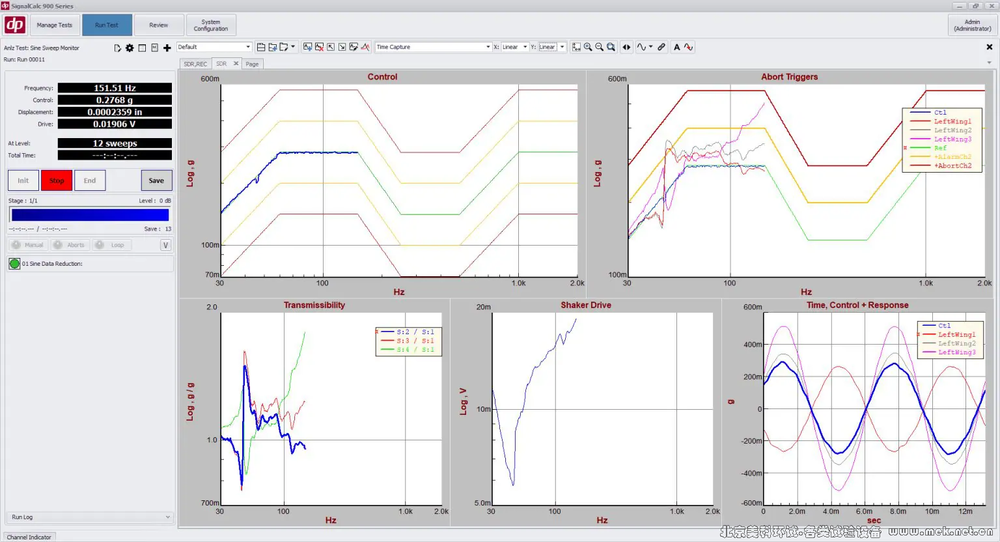 Data Physics DP240,DP900,DP901,DP906,DP912 正弦闭环控制功 - 北京美科环试MeK