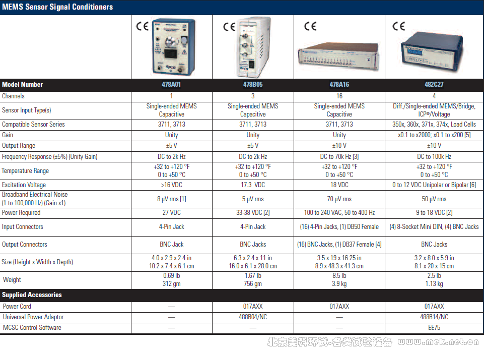 美国PCB 低频加速度调理器 MEMS Sensor Signal Conditioners 478A01,478B05,478A16,482C27 - 北京美科环试MeK