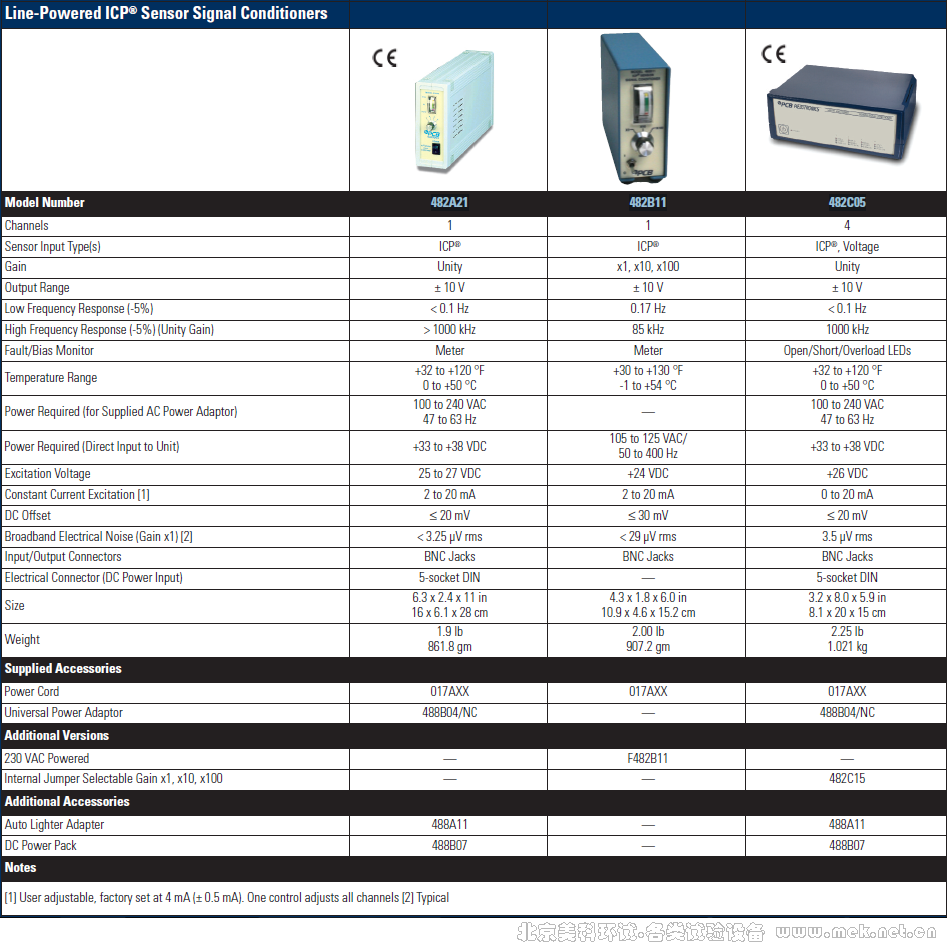 美国PCB ICP传感器信号调节器 Line-Powered ICP Sensor Signal Conditioners 482A21 ...