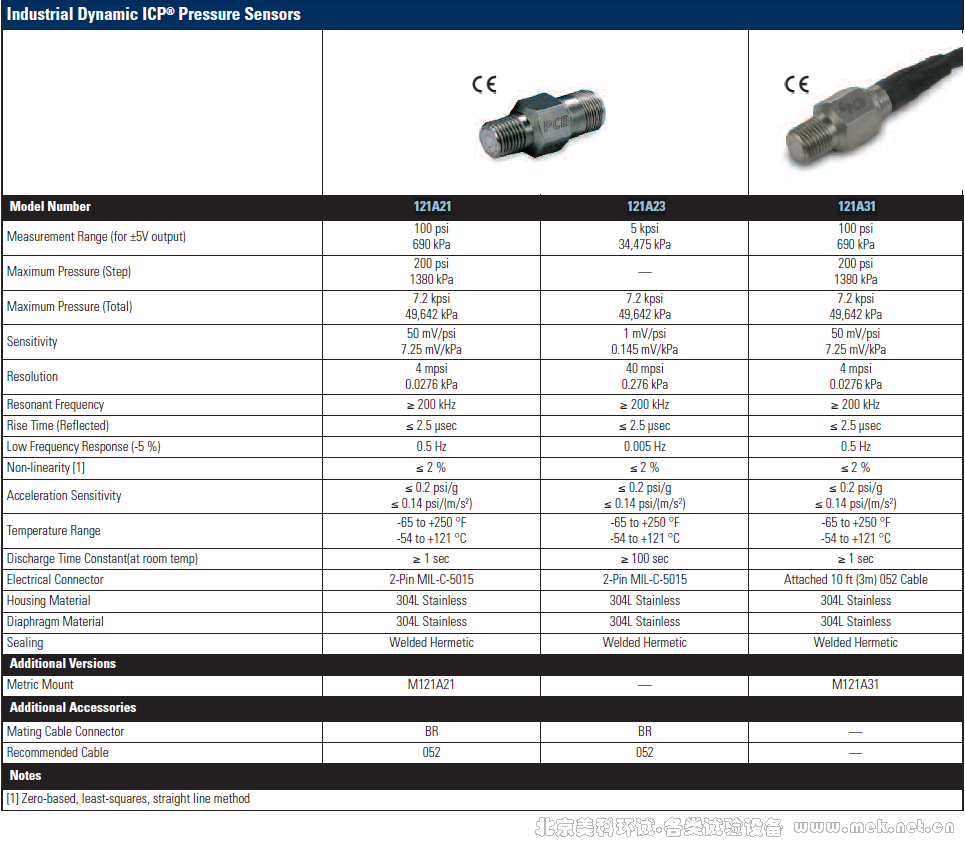 美国PCB 工业动态ICP压力传感器 Industrial Dynamic ICP Pressure Sensors 121A21 ...