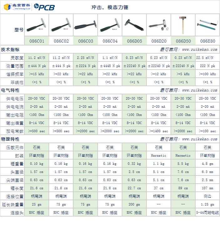 美国进口冲击锤,冲击力锤,模态力锤,力锤,086C01,086C02,086C03,086C04,086D05,086D20,086D50 ...