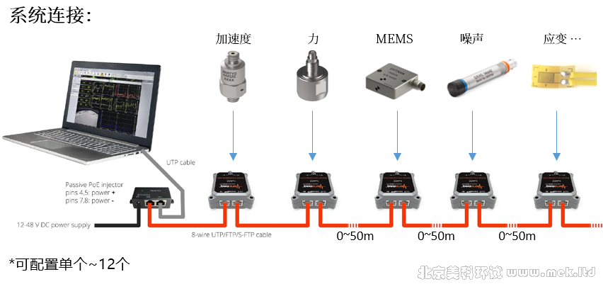KRYPTON 1 单通道分布式 传感器数据采集模块 - 北京美科环试MeK