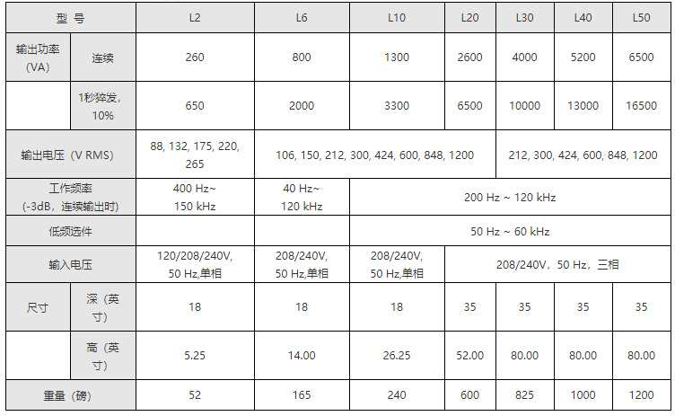INSTRUMENTS INC. L2. L6, L10, L20, L30, L40, L50 线 - 北京美科环试MeK