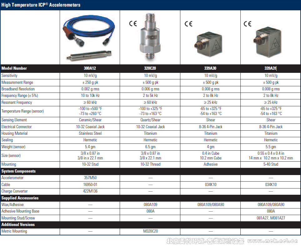 美国PCB 高温单轴加速度 High Temperature ICP Accelerometers 300A12,320C20,339A30 ...