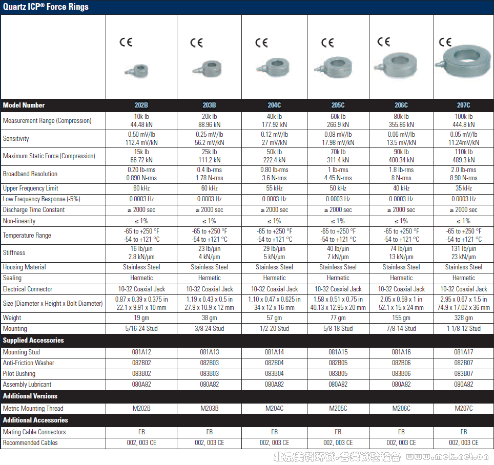 美国PCB 石英ICP力环 Quartz ICP Force Rings 202B,203B,204C,205C,206C,207C - 北京 ...