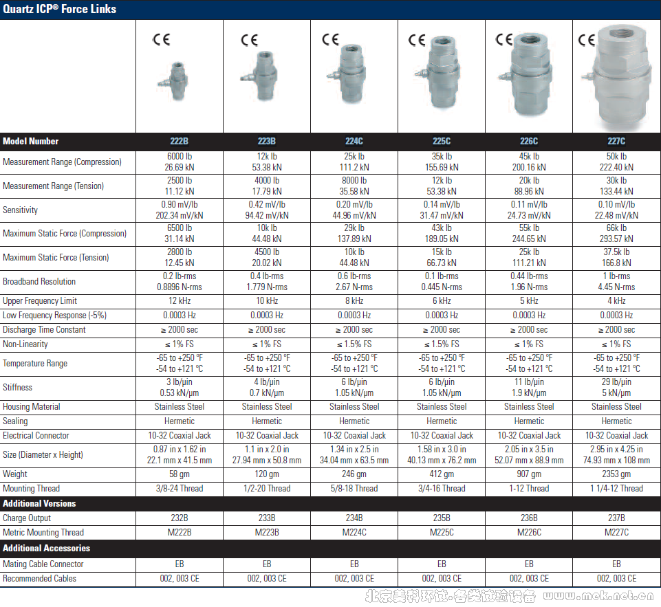 美国PCB 石英ICP力链接 Quartz ICP Force Links 222B,223B,224C,225C,226C,227C ...