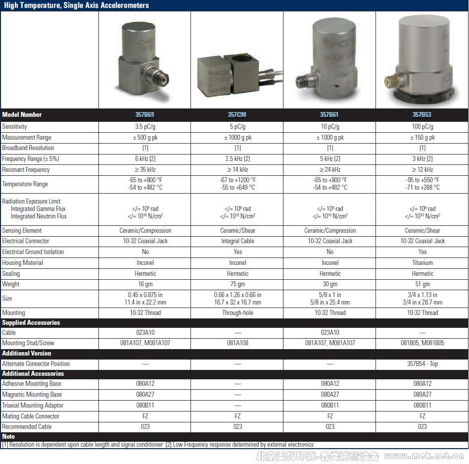 美国PCB 高温单轴加速度 High Temperature Single Axis Accelerometers 357B69,357C90 ...